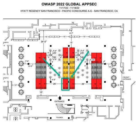 Apiiro At Owasp Global Appsec Conference