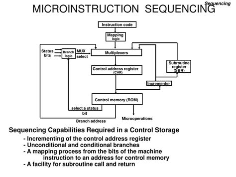 ppt unit iii control unit design powerpoint presentation free