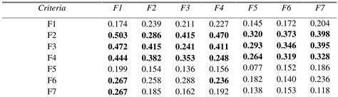 The Sum Of Columns C And Rows R Of Total Relation Matrix