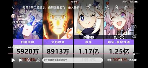 闲聊杂谈 一月第三周二游流水 Nga玩家社区