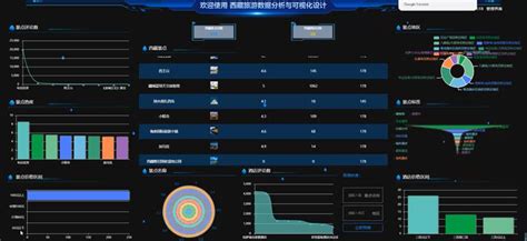 计算机毕业设计之西藏旅游数据分析与可视化设计 Csdn博客