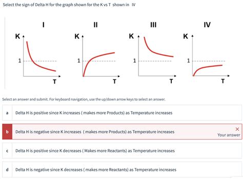 solved select the statement consistent with graph iv select