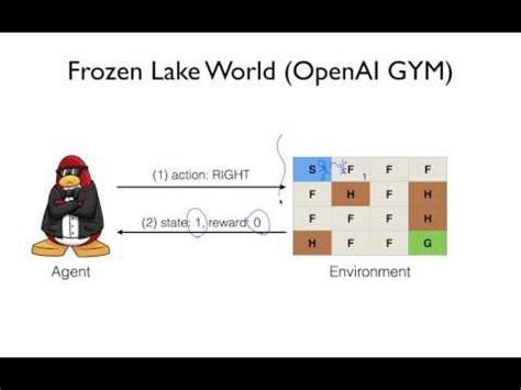 Sung Kim Lecture Playing OpenAI GYM Games