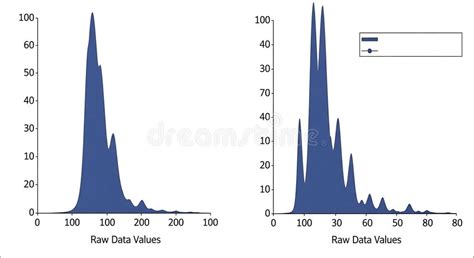 Two Data Distribution Charts Display Raw Data Values With Varying Peak Frequencies Stock Image