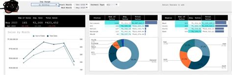 do data formatting processing cleaning dashboards analysis