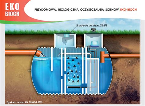 Chemiczne Przydomowe Oczyszczalnie Ścieków Oczyszczalnie Eko Bio