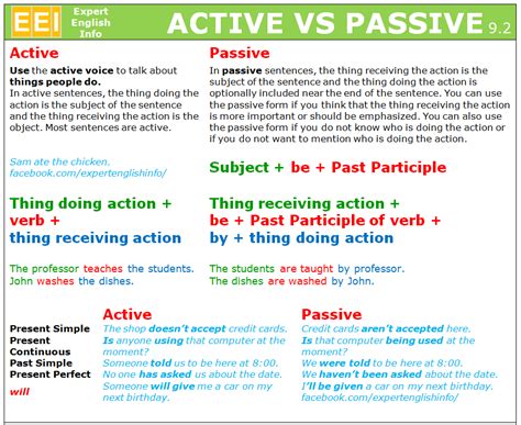 Difference Between Active And Passive Das At Patsy Range Blog