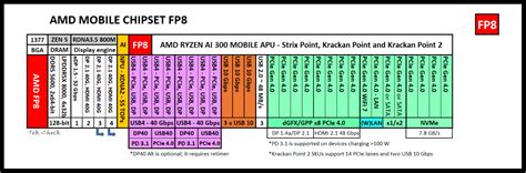 Amd Ryzen Ai 7 Pro 350 Specs Techpowerup Cpu Database