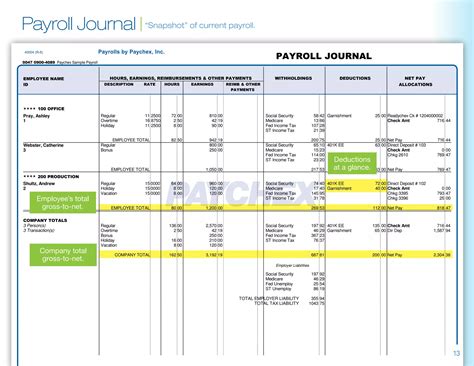 Paychex About Paychex And Sample Reports Pdf