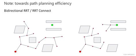 移动机器人路径规划（三） 基于采样的路径规划sample Basedpath Findingcross Entropy Motion