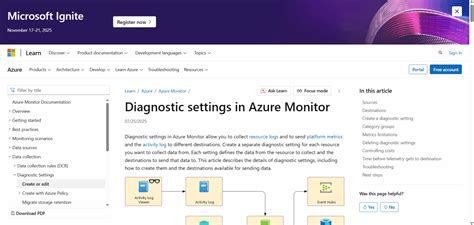 Microsoft Error Codes Types Fixes And Troubleshooting