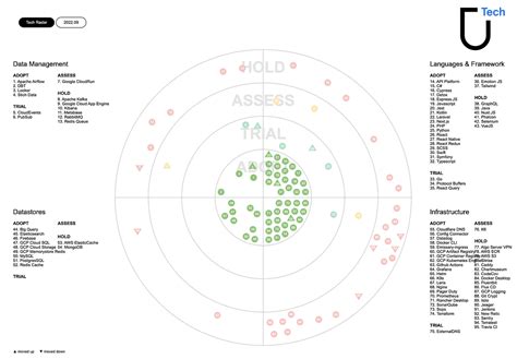 What Is Our Technology Stack And How Do We Define It By Italo Vietro Urban Sports Club Tech
