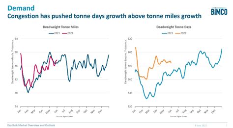 Putting The Choppy Dry Bulk Shipping Market Into Perspective Seeking