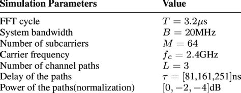 System Parameters For The Experiments Download Table