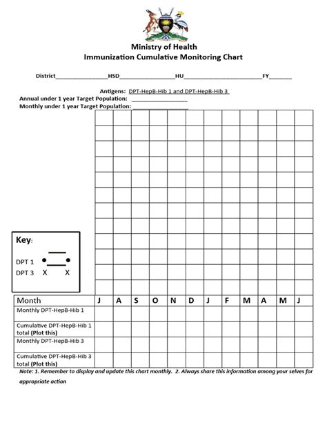 Chart Dpt 3 Pdf