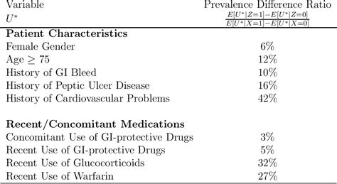 Table 3 From The International Journal Of Biostatistics Preference