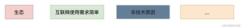 我选择了mysql和springdata jpa 知乎