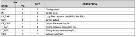 Lm567 A Detailed Introduction To Tone Decoder In 2022 Educational