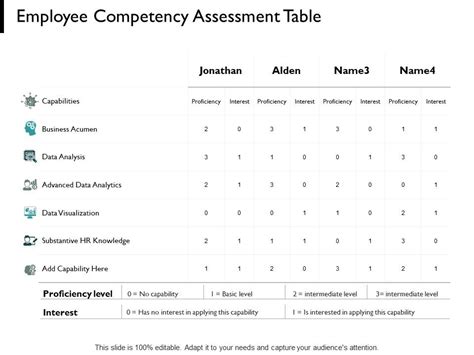 Employee Competency Assessment Table Business Ppt PowerPoint Presentation Infographic Template Aids