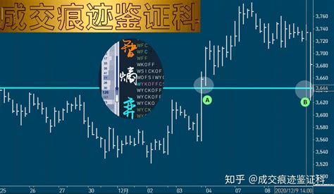 成交痕迹的降维攻击与升维演绎 知乎