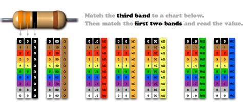 How To Read A Resistor Value