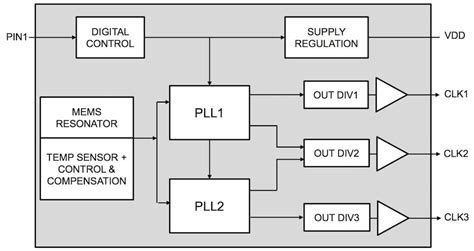 Microchip Technology Introduces Tiny Low Power Mems Clock Generator To Save Board Space News