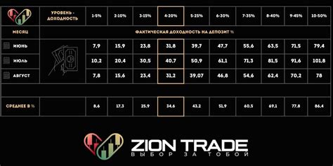 Zion Trade
