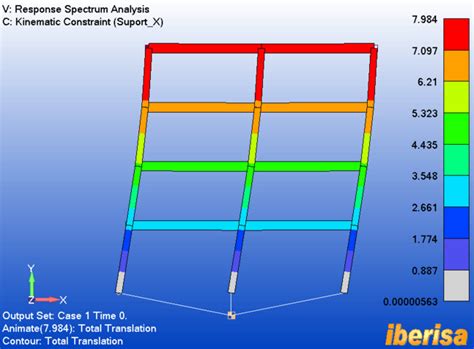 Shock Analysis In Simcenter 3d Nx Or Femap