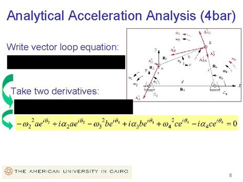 Meng 372 Chapter 7 Acceleration Analysis All Figures