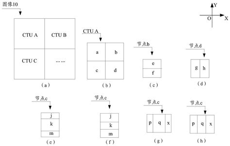 image data encoding and decoding method and device eureka patsnap