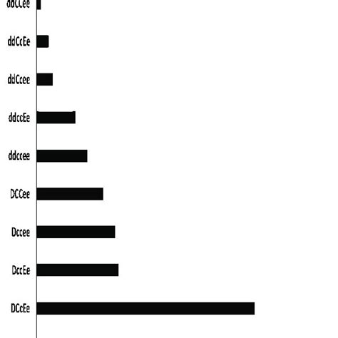 Frequency Of Rh Antigens In The Studied Population Download Table