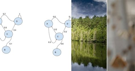 List Markov Chain Curated By Hon Keat Pong Medium