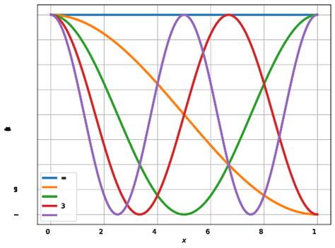 E3x Nn Functions Trigonometric Basic Fourier E3x 1 0 2 Documentation