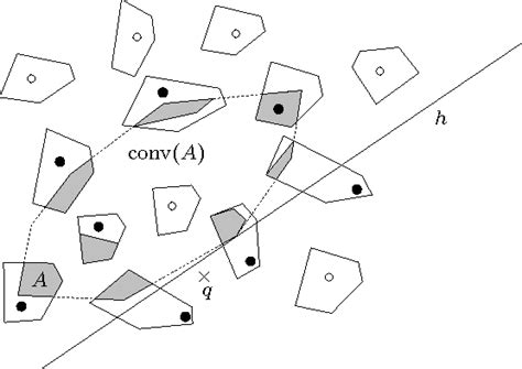 Figure 1 From New Constructions Of Weak Epsilon Nets Semantic Scholar