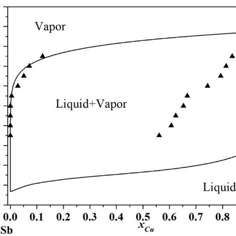 A Comparison Of The Predicted Activities Of The Wilson Equation Download Scientific Diagram