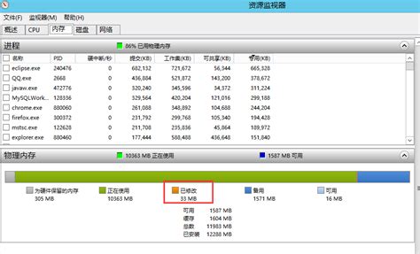 用rammap 清空window资源监视器 内存中 “已修改”的内存 新之助meow