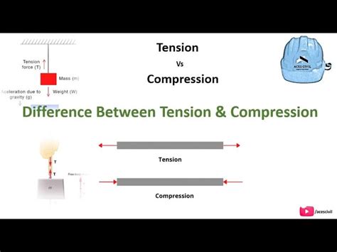 Compression Force