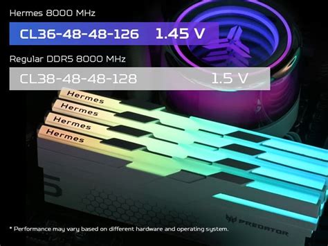Predator Hermes Rgb Gb X Gb Ddr Mhz Cl Desktop Memory White Intel Amd Ready