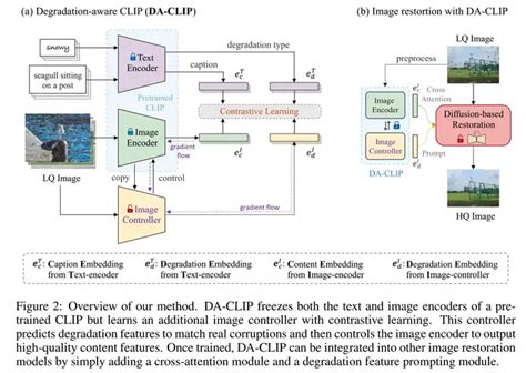 图像恢复最近的工作 知乎