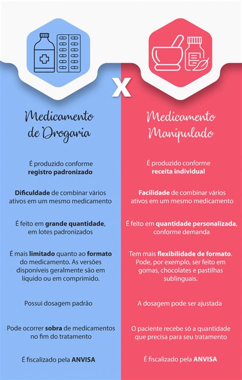 Farmácia De Manipulação O Que é E Quais São As Vantagens Blog Alq Farma