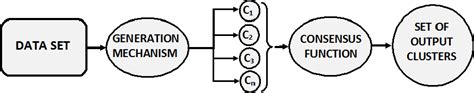 Figure 1 From A H K Clustering Algorithm For High Dimensional Data