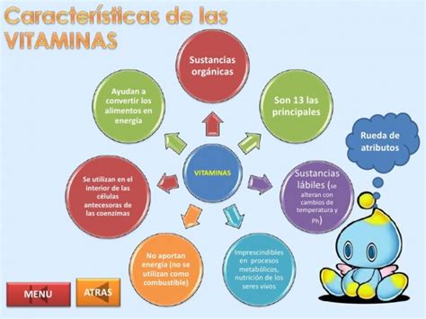 Cuadros sinópticos sobre vitaminas y su clasificación Cuadro Comparativo