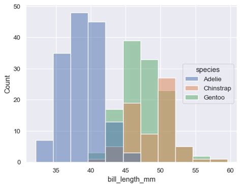 Seaborn Move Legend Seaborn Documentation