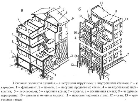 Основные элементы зданий каркасных зданий Строительство жилых и общественных зданий