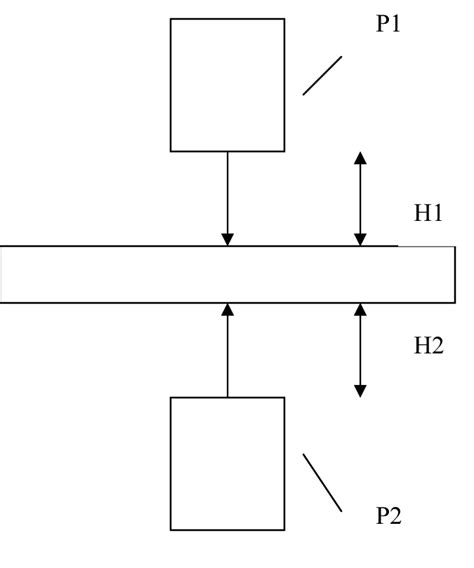 Synchronized Multiple Probe Low Coherence Interferometer In Download Scientific Diagram