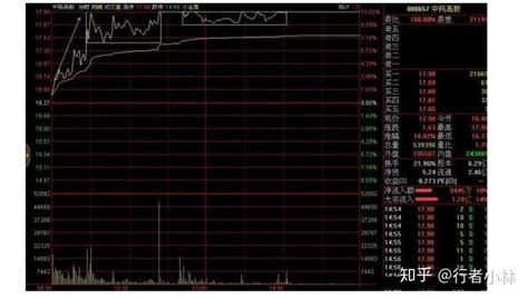 炒股秘籍——涨停板详解：长阴长腿周期涨停（附选股公式） 知乎