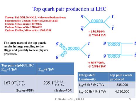 Ppt Top Quark Pair Production Cross Section Using The Atlas Detector At The Lhc Powerpoint