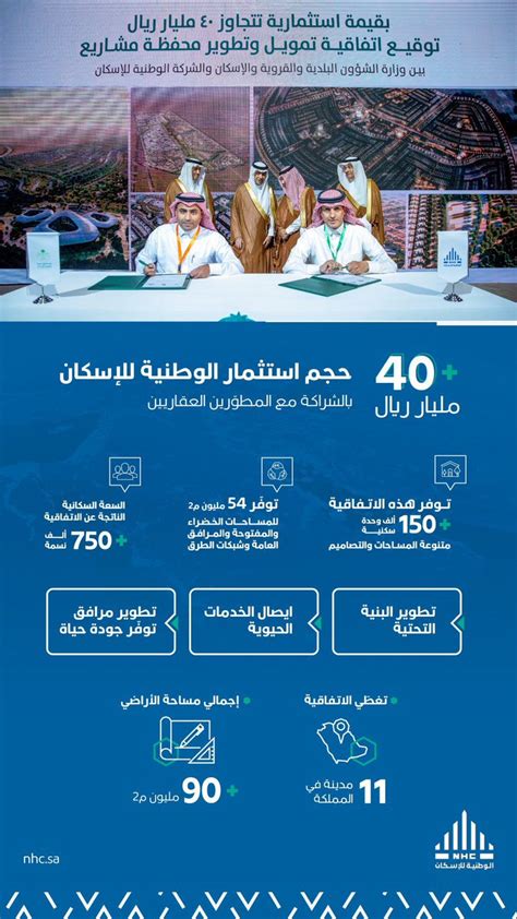 الموجز السعودي On Twitter وزارة الشؤون البلدية و القروية و الإسكان