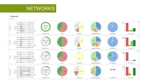 Network Traffic Management And Intelligence Ppt