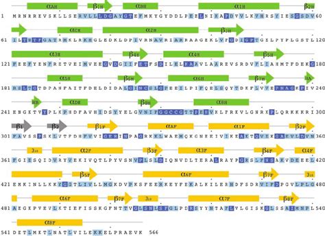The Sequence Of The Substrate Binding Modules Of Meth From T Maritima